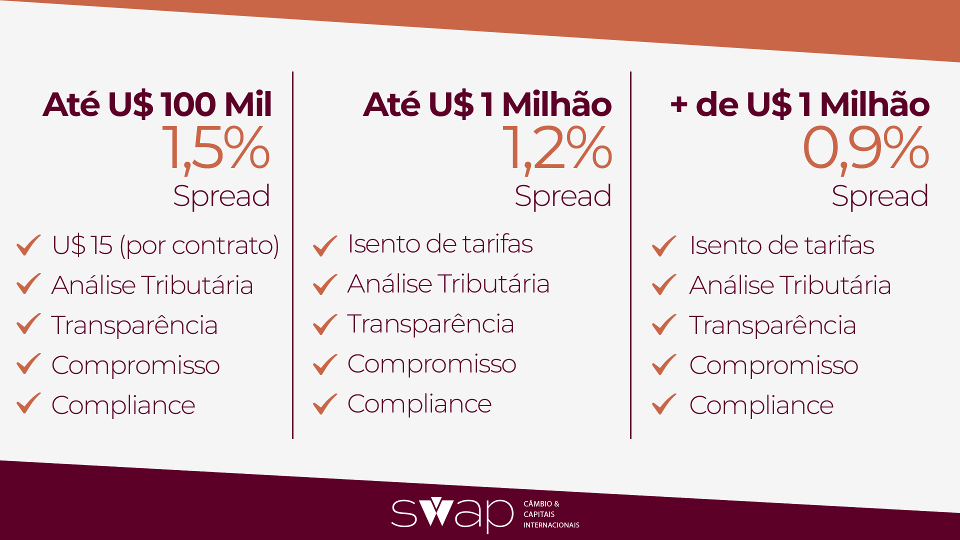 Como a SWAP Cambio funciona em operações para Pessoas Físicas? - Swap ...